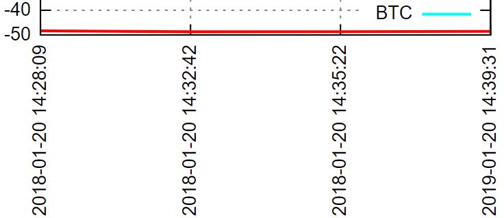 Excel Gnuplot Date On X Axis And Missing Data Stack Overflow - City Pictures - Artistic Mobile Collection