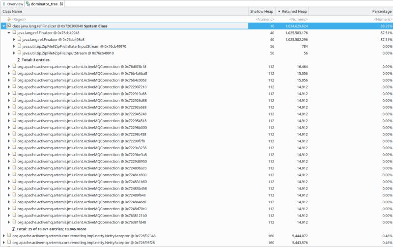 Is Memory Leak Why Java Lang Ref Finalizer Eat So Much Memory Stack - 4K Minimal Arts for Desktop