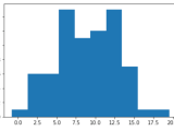 Normal Distribution Scatter Plot Matplotlib Nursetery