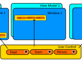 Wpf Usercontrol Reuse With Mvvm Software Engineering Stack Exchange