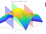 A Constrained Optimization Problem With Two Variables Mathematics