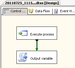 SSIS | Sandeep Dhanush