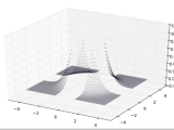 Plotting Conditional Distribution In Python Stack Overflow