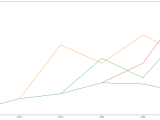 Matplotlib How To Plot Timeline Branches Graphs In Python Stack