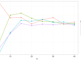 Ggplot2 Scatter Plot With Multiple Dataframes R Seremyown