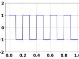 Numpy Plot Square Wave In Python Stack Overflow