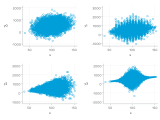 Regression Robust Standard Errors Similar To Normal Standard Errors