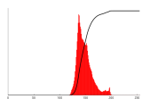 Image Processing Why Is Histogram Equalization Called As
