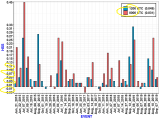 R Increase Vertical Spacing Between Legend Key In Ggplot2 Stack