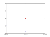 Python Using Matplotlib Visualize Two Pandas Dataframes In A Single