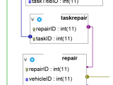 Sql Mysql Delete From Multiple Tables In One Query Stack Overflow