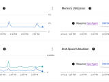 Google Cloud Platform Gcp Compute Engine Won T Show Memory Metrics