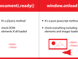 Javascript Window Onload Vs Document Ready Stack Overflow
