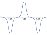 Plotting Graph For Derivative Function Mathematica Stack Exchange
