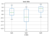 Python Matplotlib Boxplot Labels And Title Stack Overflow