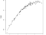 Plot Drawing A Function In R Over A Scatterplot Stack Overflow