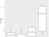 Ggplot2 R Boxplot Color Not Changing Stack Overflow
