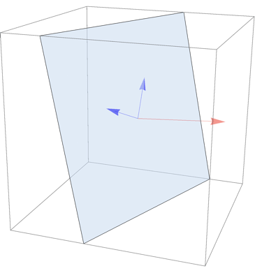 Geometry Plane With Normal Vector Mathematics Stack Exchange - Elegant Nature Image - Mobile