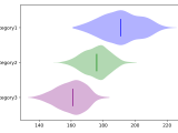 Python Changing The Color Of Matplotlib S Violin Plots Stack Overflow