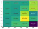 Python Annotating Matplotlib Heatmap Stack Overflow