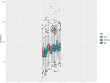 Problem R Ggplot2 Geom Boxplot Behaves Oddly Stack Overflow