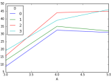 Python Plot Data Returned From Groupby Function In Pandas Using
