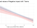 Regression Interpreting Plot Of Interaction Effects Cross Validated