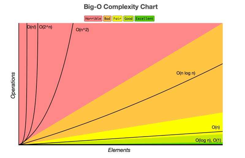 Python Append Item To List Which Is Dict Value Stack Overflow - Best Abstract Images in High Resolution