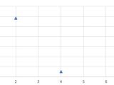 Matplotlib Is There A Plotting Package In Python Which Handles