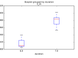 Python Pandas Boxplot Covers Overlays Matplotlib Plot Stack Overflow