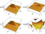 Plotting Plot Complex Function Mathematica Stack Exchange