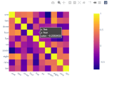 Python Plot Correlation Matrix Using Pandas Stack Overflow