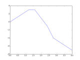 Numpy Equations In Python Stack Overflow