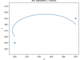 Numpy Drawing An Ellipse At An Angle Between Two Points In Python