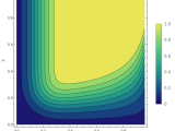 Plotting Why The Contourplot And Listcontourplot Show Reversed Plot