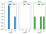 Python Plotting Using Groupby Stack Overflow