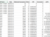 Dataframe Split On Rows And Apply On Header One Column Using Python