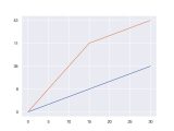 Python Matplotlib Plots Aren T Sharing Y Axis Stack Overflow