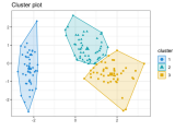 Matplotlib Clustering Plot In One Dimension Data In Python Stack