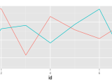 Plot Plotting Two Graphs In One In R Stack Overflow