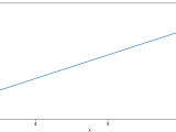 Python How To Create A Graph Of Function In Matplotlib Stack Overflow