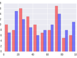 Python How To Plot Multiple Histograms On Same Plot With Seaborn