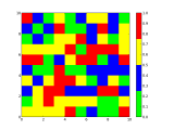Python How Can I Turn A Numpy Array Into A Matplotlib Colormap
