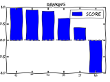 Python Simple Customization Of Matplotlib Pandas Bar Chart Labels