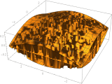 Plotting Mathematica S Plot3d Function Gives Me A Scrambled Plot