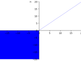 Matplotlib Python Plot The Equation X Abs X Y Abs Y