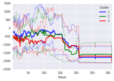 Python Timeseries Plot With Min Max Shading Using Seaborn Stack - Geometric Pictures - Classic 4K Collection