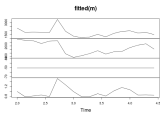 Time Series Analysis And R Holt Winters Stack Overflow