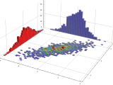 Plotting Visualization Of Bivariate Distributions Mathematica Stack