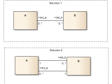 Uml Relationships Aggregation Stack Overflow
